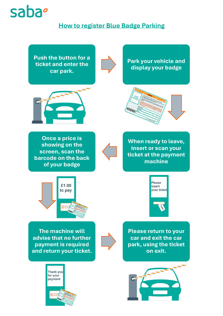 Orchard Car Park 6 | Royal Gloucestershire Hospital | Saba Parking - United Kingdom